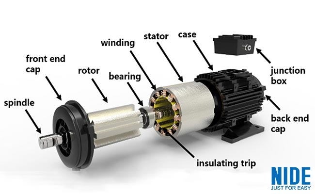 About Switched reluctance motor advantages and applications-Ningbo ...